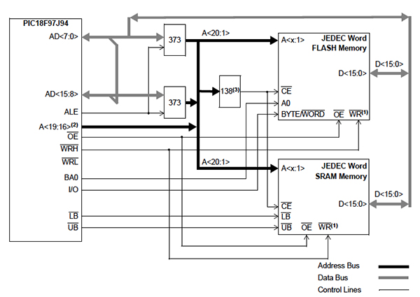 Use External Memory Interfaces Wisely | DigiKey