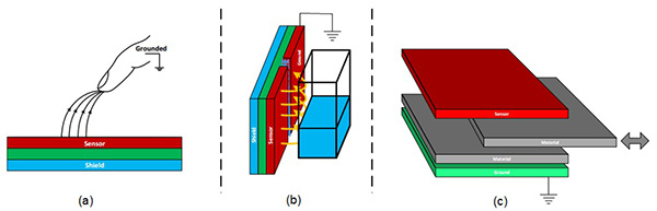 Don't Touch! Designing Proximity Sensing | DigiKey