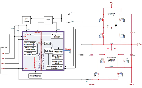 Non-Isolated Bus Converters | DigiKey