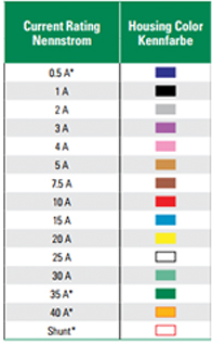 Fuse Tutorial | DigiKey