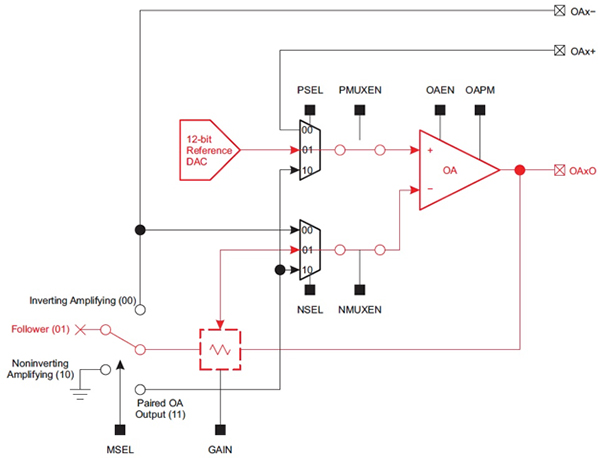 Chaînes de signaux analogiques de microcontrôleurs internes pour des ...