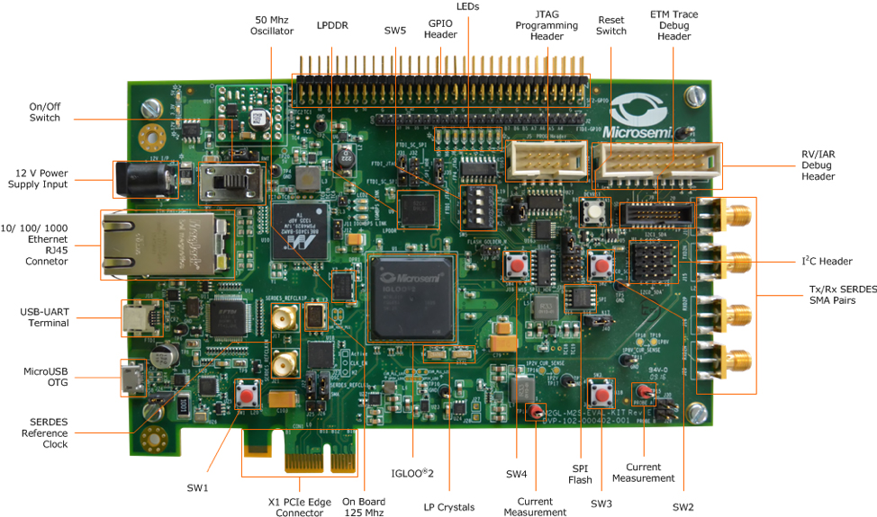 Microchip Technology FPGA Overview | DigiKey