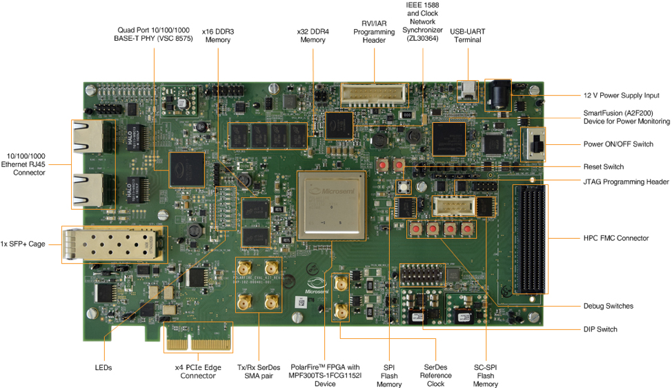 Microchip Technology FPGA Overview | DigiKey