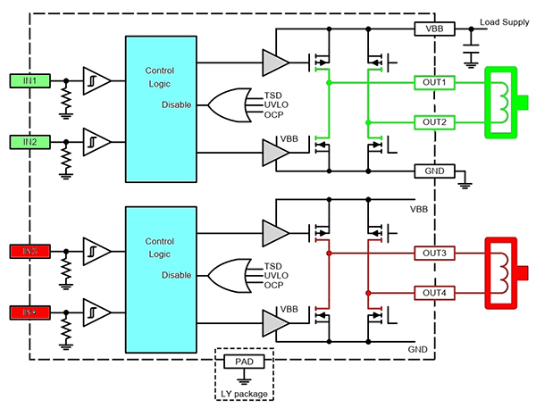 Synchronisation des sorties PWM du microcontrôleur | DigiKey