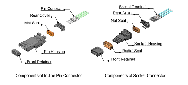 Vehicle Electronics Depend on Smaller Connectors | DigiKey