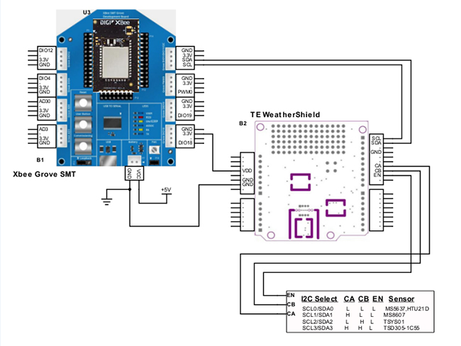 XBee3 Micropython et shield météo de TE Connectivity | DigiKey