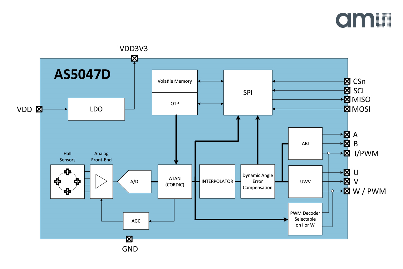 AS5047D Rotary Position Sensor - ams OSRAM | DigiKey