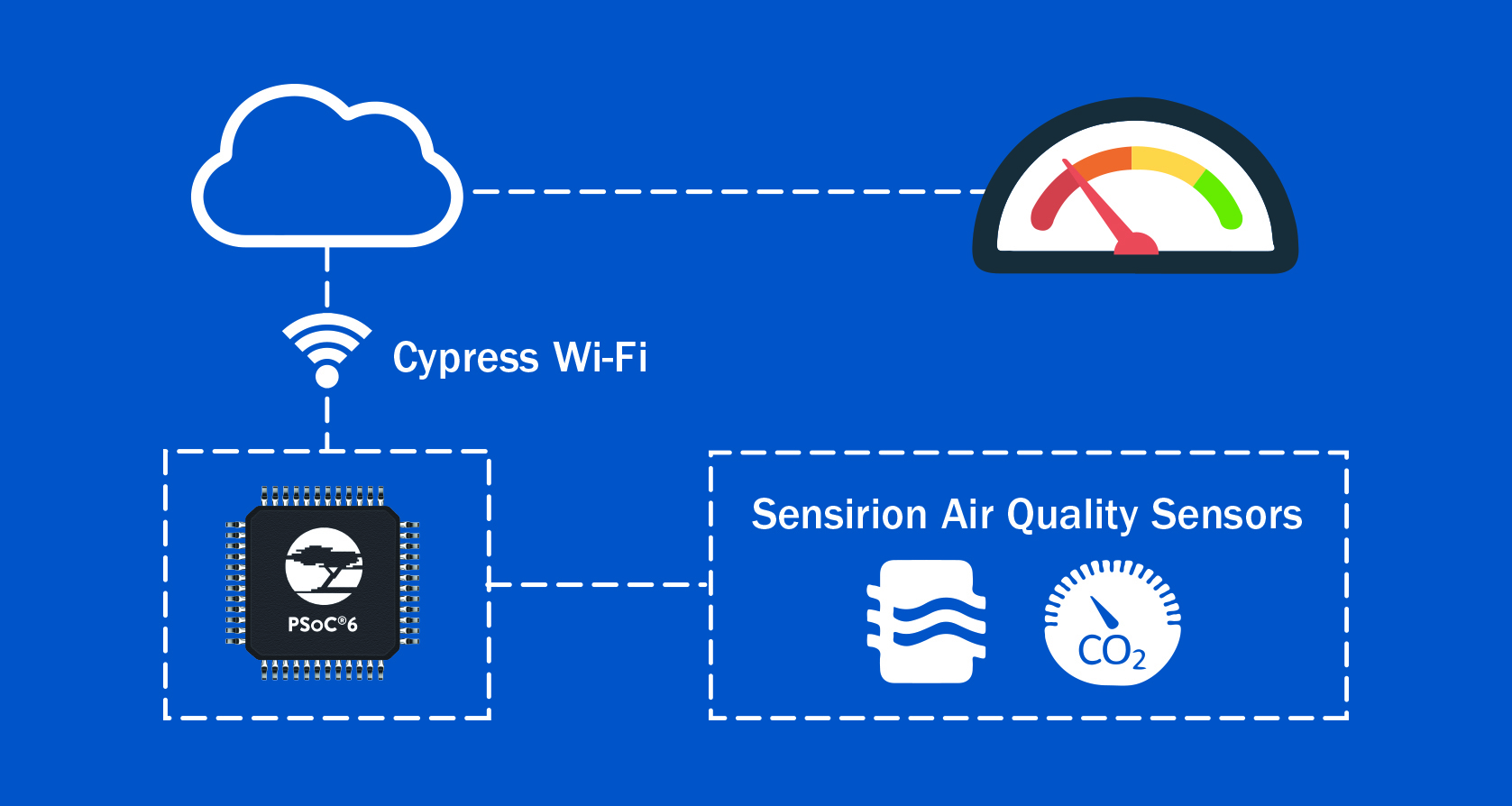 Next-Gen Smart Air Quality Monitor - Infineon Technologies | DigiKey