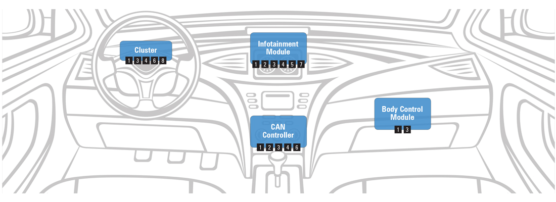 Automotive: Infotainment - KEMET | DigiKey