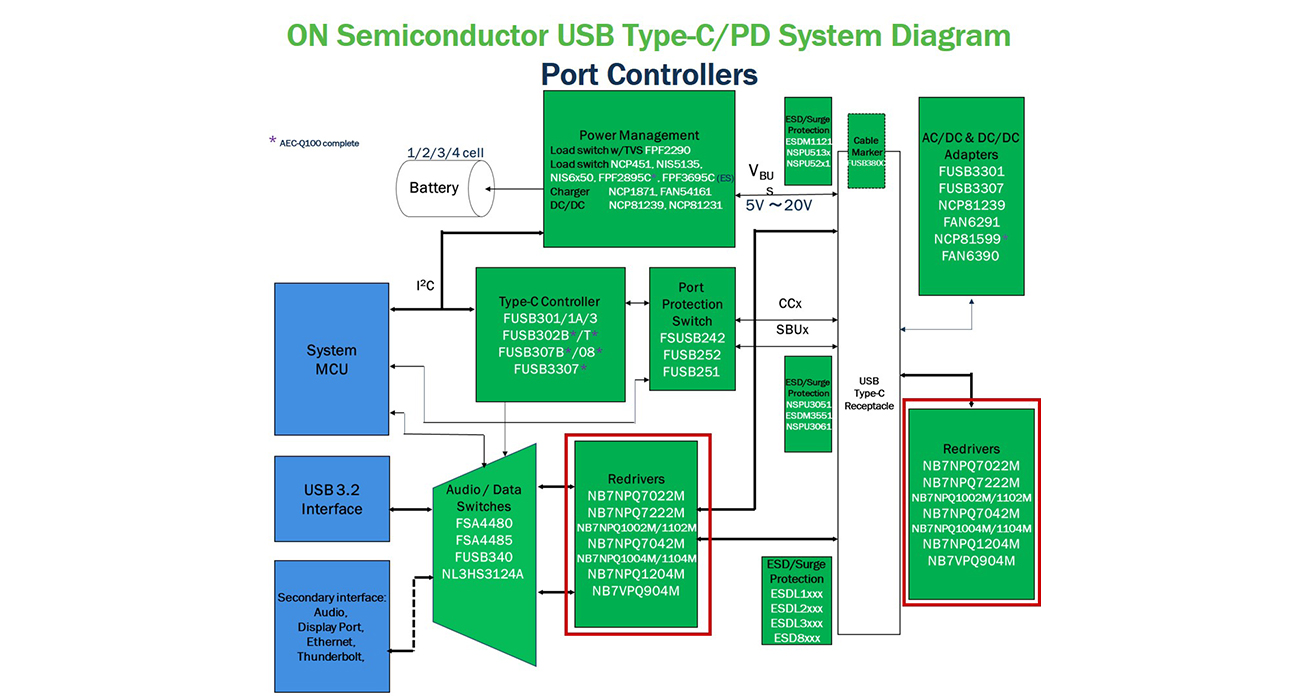 USB Type C Solutions – ON Semiconductor | DigiKey