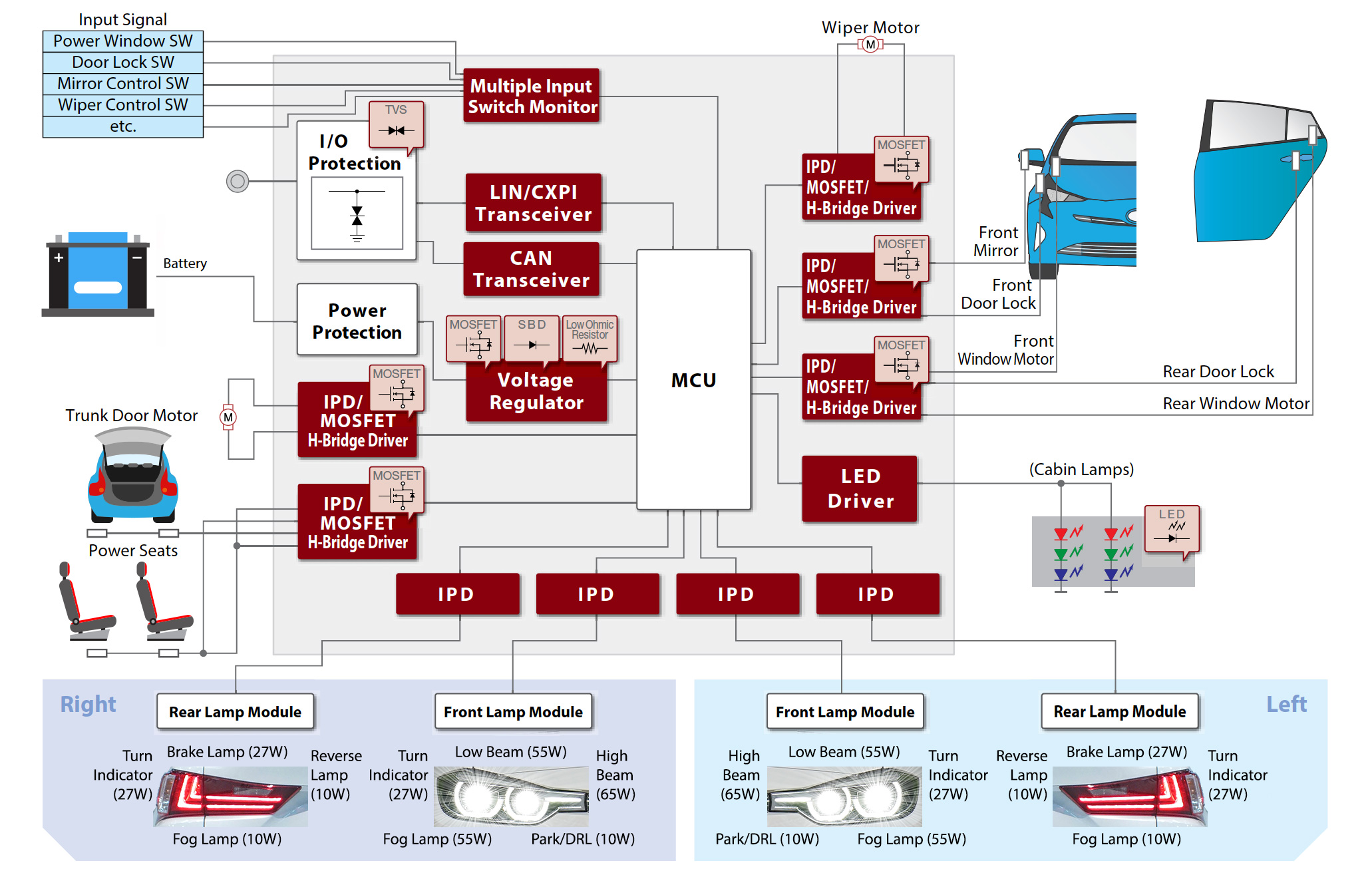 ROHM Automotive Solutions | DigiKey