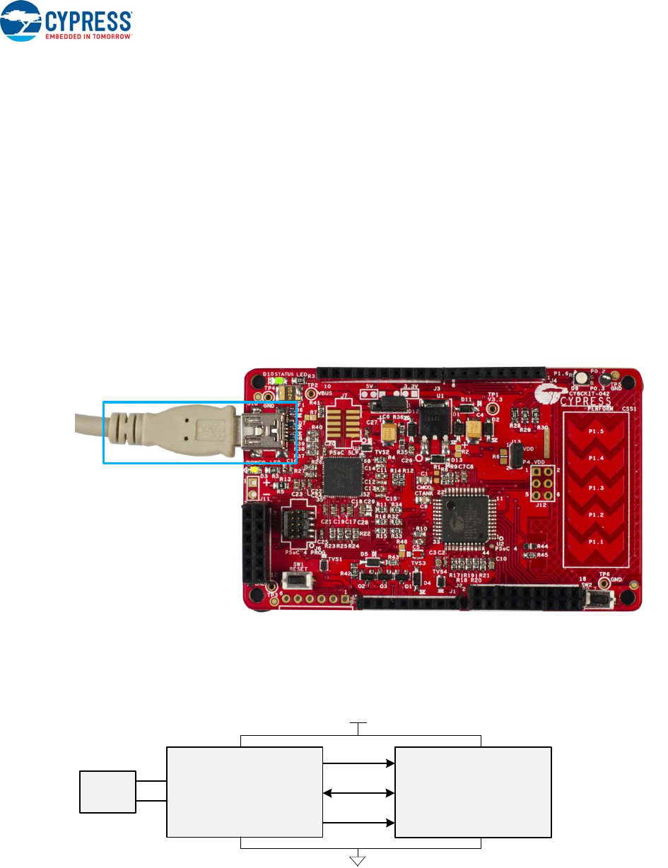 CY8CKIT-042 | Digikey