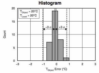 Temperature Sensors: The Basics | DigiKey