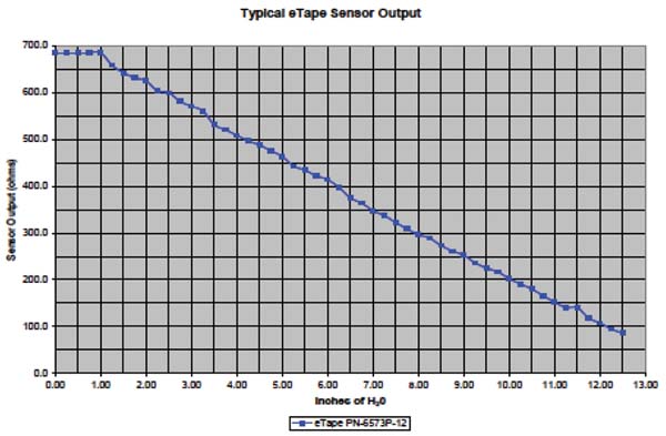 Selecting a Fluid Level Sensor | DigiKey