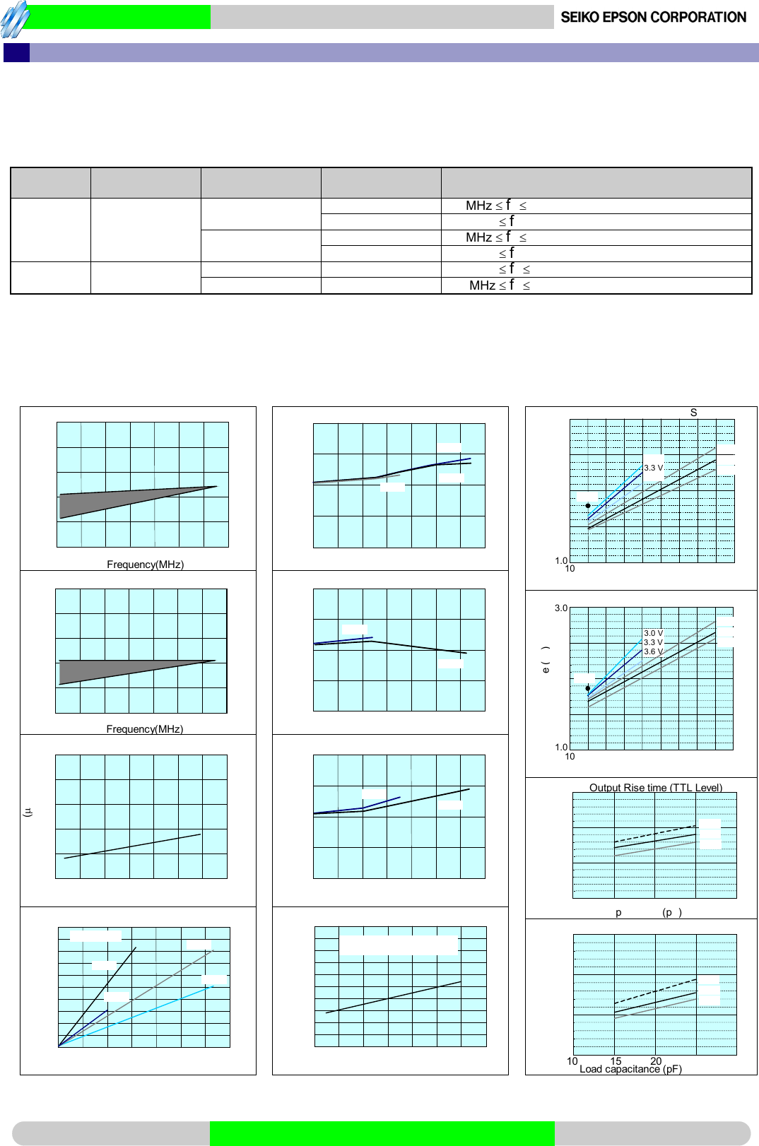 SG-8002(CA,CE,DC,DB,LB,JA,JC,JF) Series Datasheet by EPSON | Digi-Key Electronics