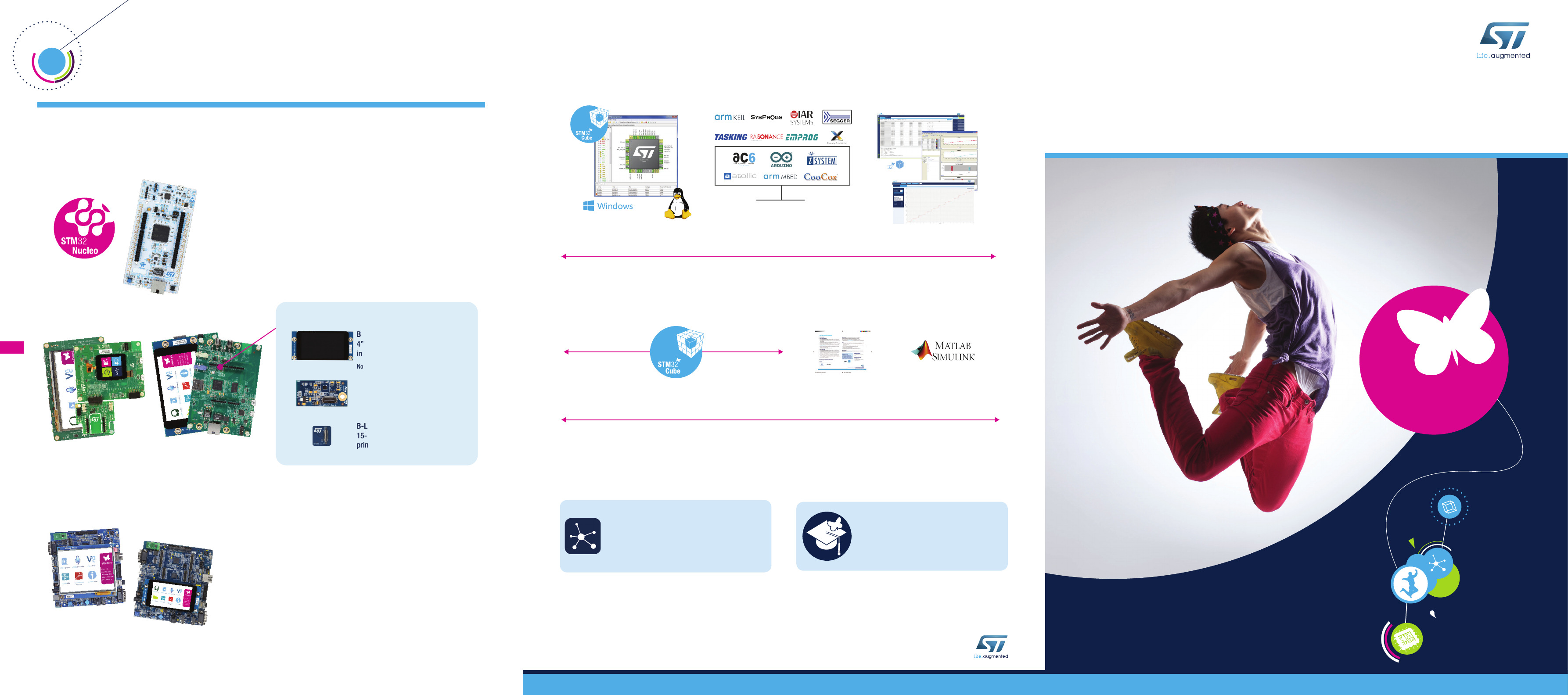 STM32F7 Series Brochure Datasheet by STMicroelectronics | Digi-Key ...