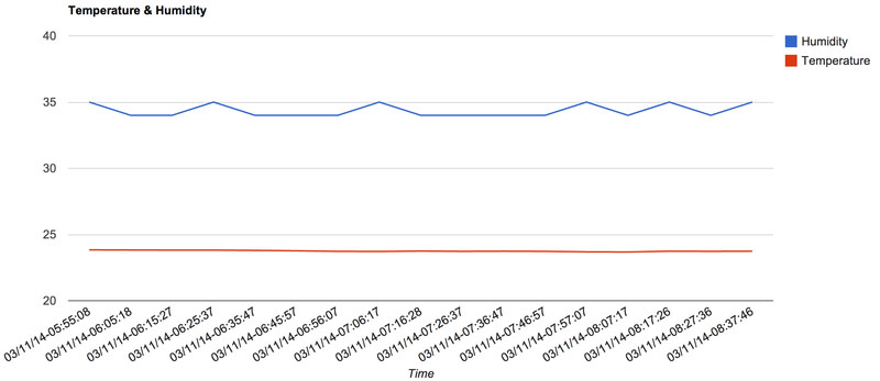 Cloud-Connected Weather Station with the Arduino Yun & Temboo