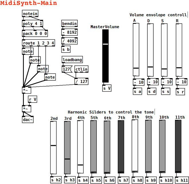 AGM Summer Break Edition – Raspberry Pi MIDI Controller & Synthesizer