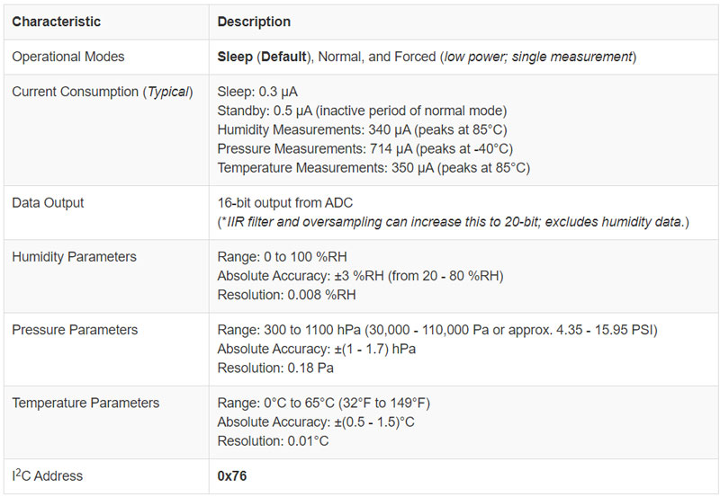 SparkFun Thing Plus - NINA-B306 Hookup Guide