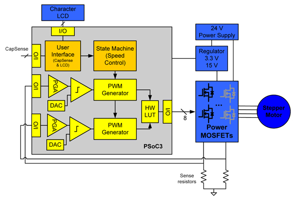 PSoC 3 Stepper Motor Control with Precision Microstepping | DigiKey