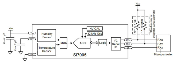 Integrating Temperature and Humidity Sensing | DigiKey